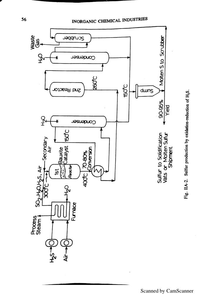 Solved explain process discption how to work | Chegg.com