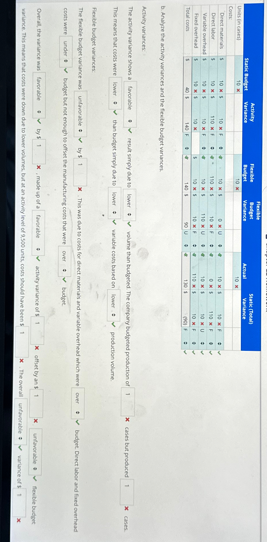 Solved b. ﻿Analyze the activity variances and the flexible | Chegg.com
