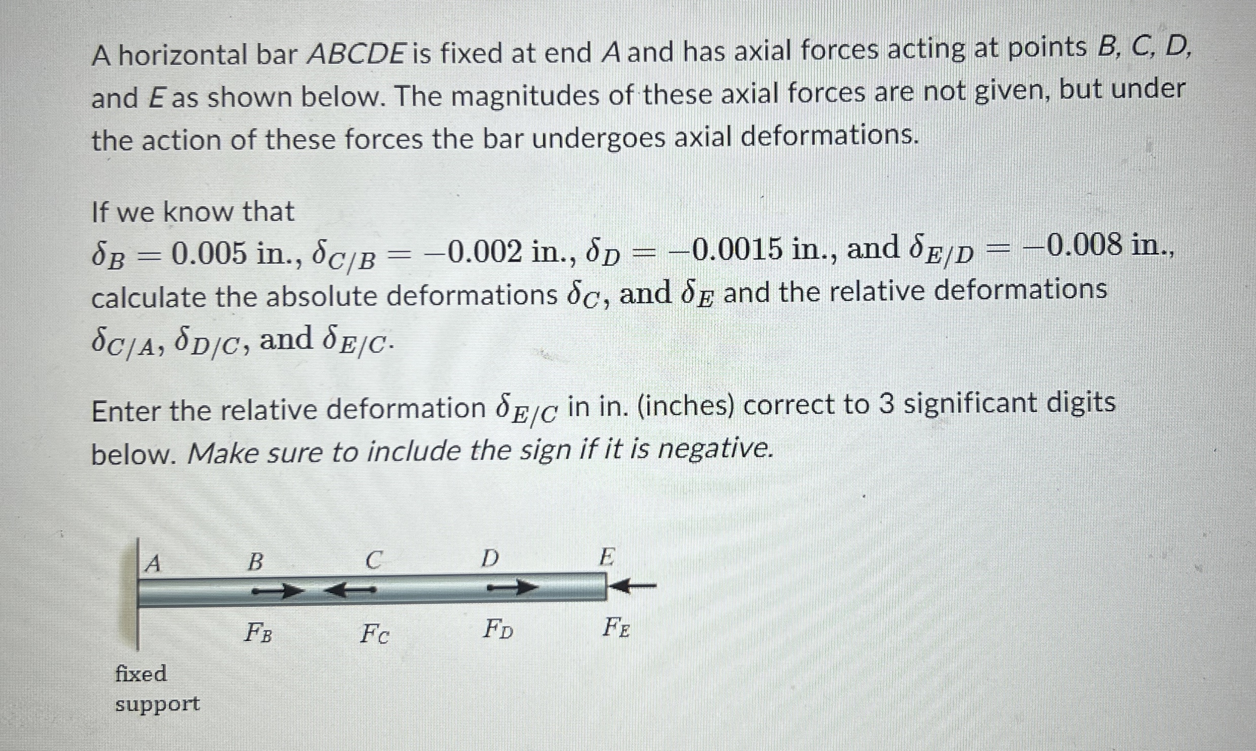 Solved A horizontal bar ABCDE is fixed at end A and has | Chegg.com