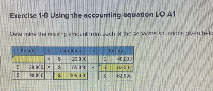 Solved Exercise 1-8 Using the accounting equation LO A1 | Chegg.com Solved Exercise 1-8 Using the accounting equation LO A1 | Chegg.com