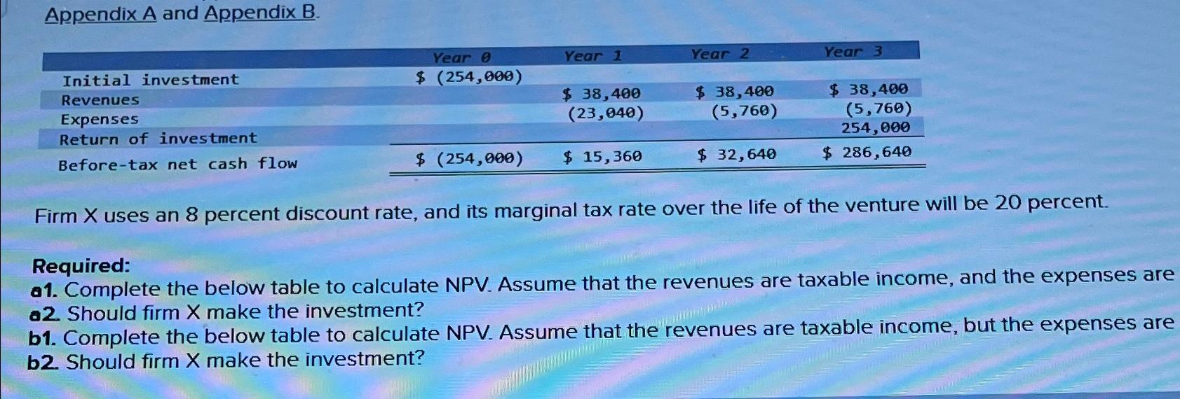 Solved Appendix A and Appendix B.\table[[,Year θ,Year 1,Year | Chegg.com