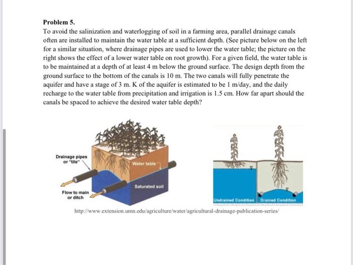 Solved Problem 5. To avoid the salinization and waterlogging | Chegg.com
