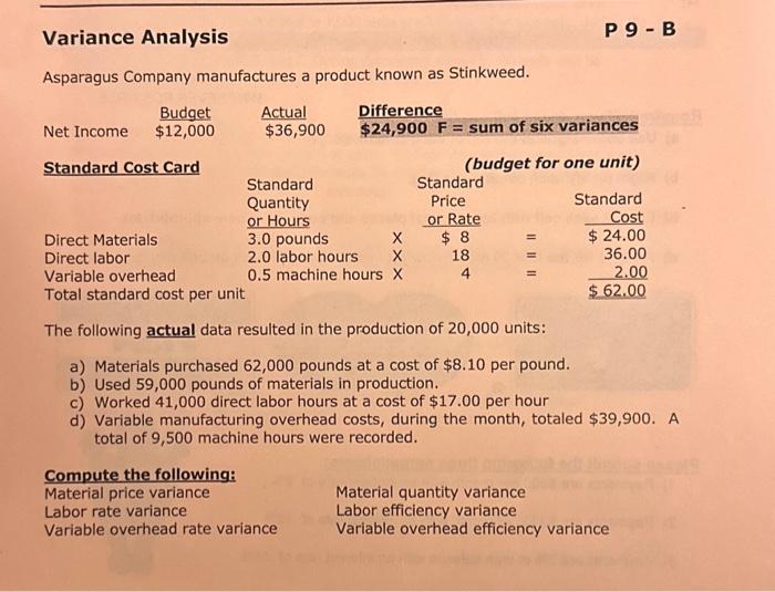 Solved Variance Analysis Asparagus Company manufactures a | Chegg.com