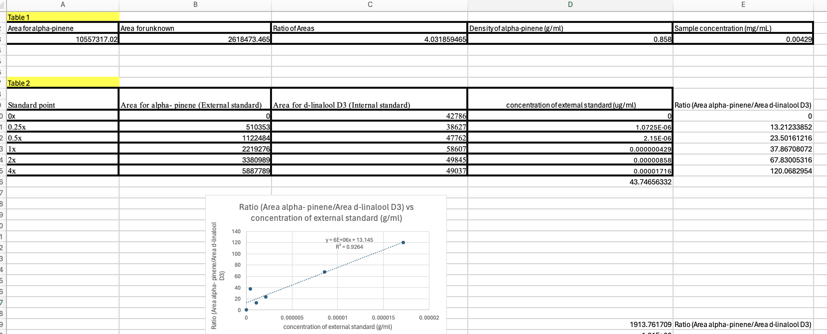 Solved find the concentration of the unkown: from | Chegg.com