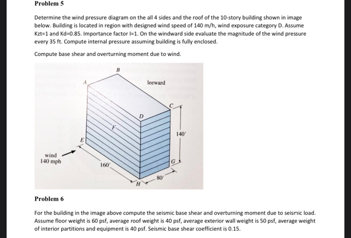 Solved Problem 5 Determine the wind pressure diagram on the | Chegg.com