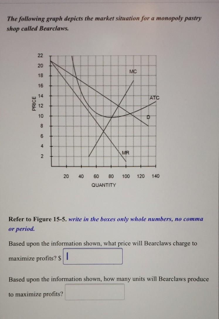 Solved The following graph depicts the market situation for | Chegg.com