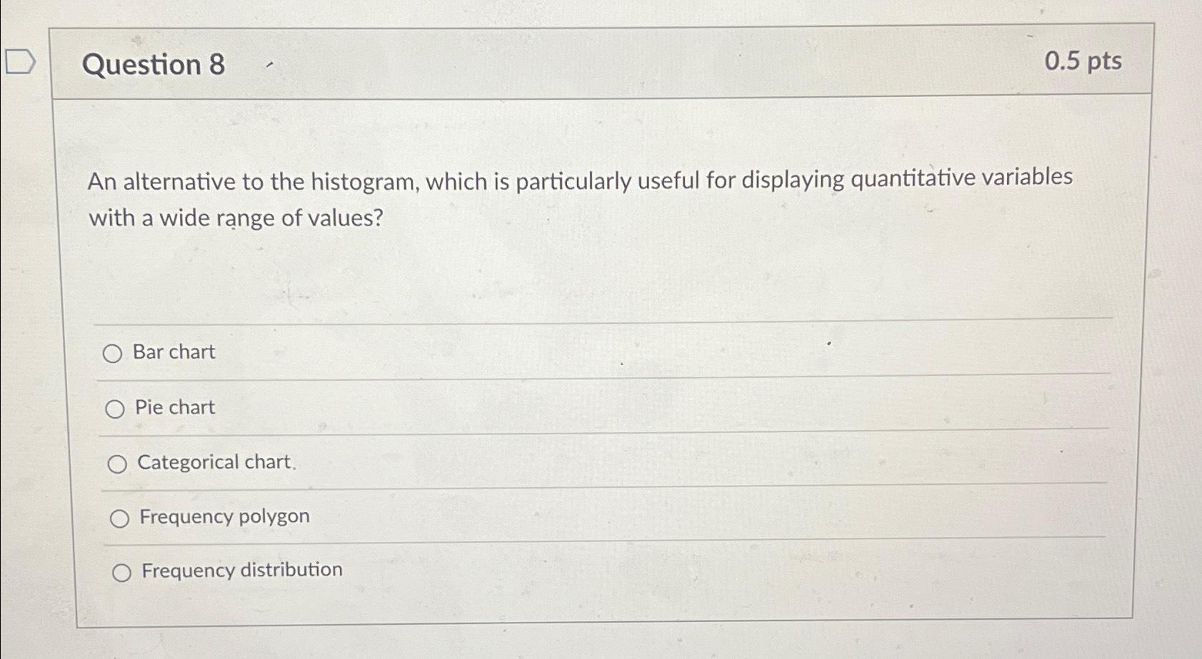 Solved Question 80.5ptsAn alternative to the histogram, | Chegg.com