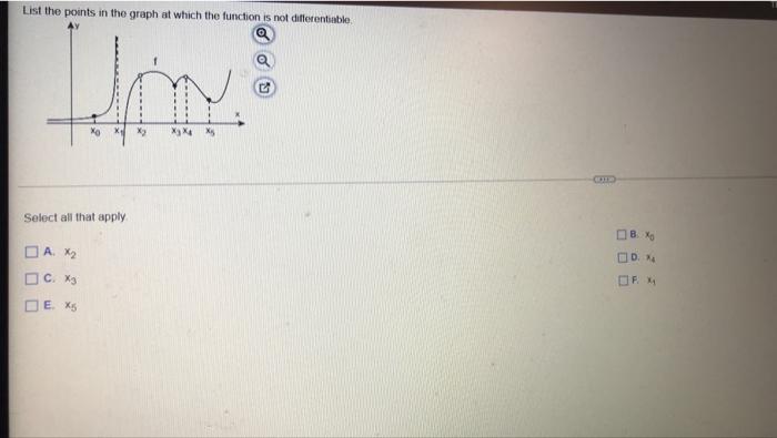 Solved List the points in the graph at which the function is | Chegg.com