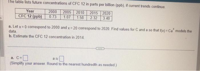 Solved The table lists future concentrations of CFC 12 in | Chegg.com