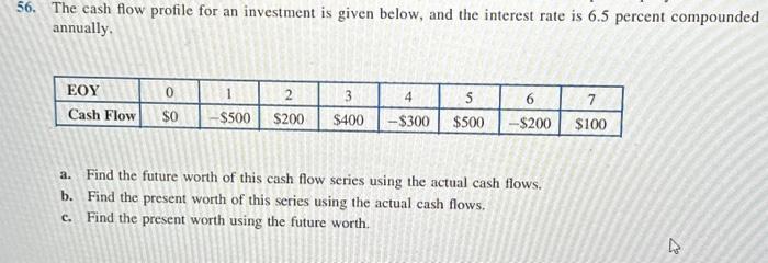 Solved 6. The cash flow profile for an investment is given | Chegg.com