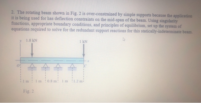 Solved 2. The rotating beam shown in Fig. 2 is | Chegg.com