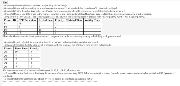 Solved HW2 [5.0 points] Why starvation is a problem in | Chegg.com