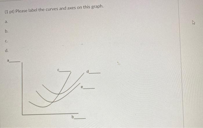 Solved (1 pt) Please label the curves and axes on this | Chegg.com