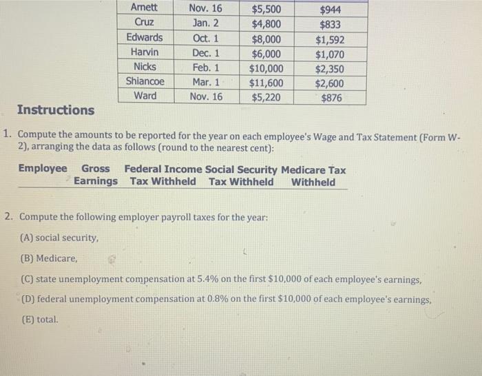 Solved PR 10-3A Wage and tax statement data on employer FICA | Chegg.com