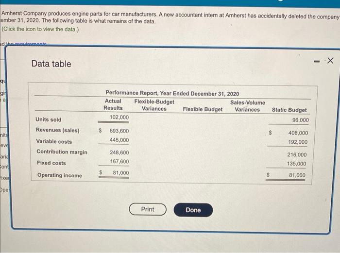 Solved The Amherst Company produces engine parts for car | Chegg.com