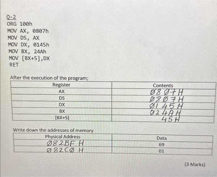Solved After the execution of the program: Write down the | Chegg.com