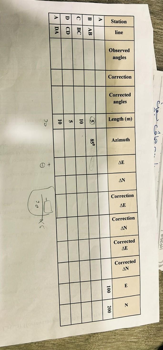 Solved Aim: The aim of this experiment is to layout | Chegg.com