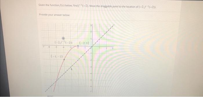 Solved Given the function f(x) below, find f−1(−2). Move the | Chegg.com