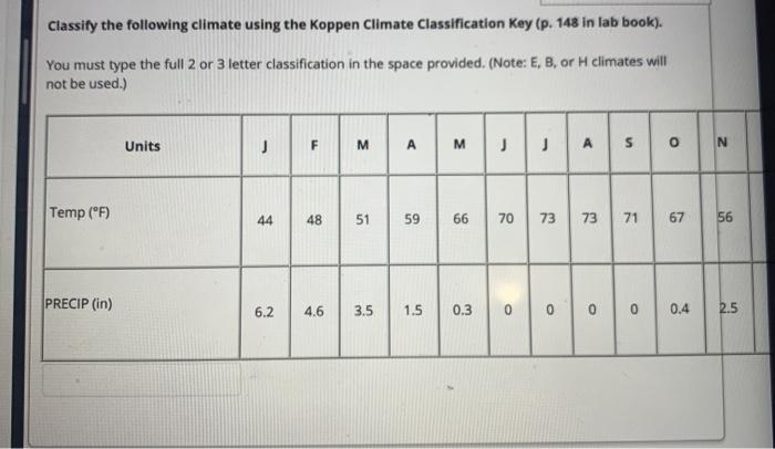 Solved Classify The Following Climate Using The Koppen 