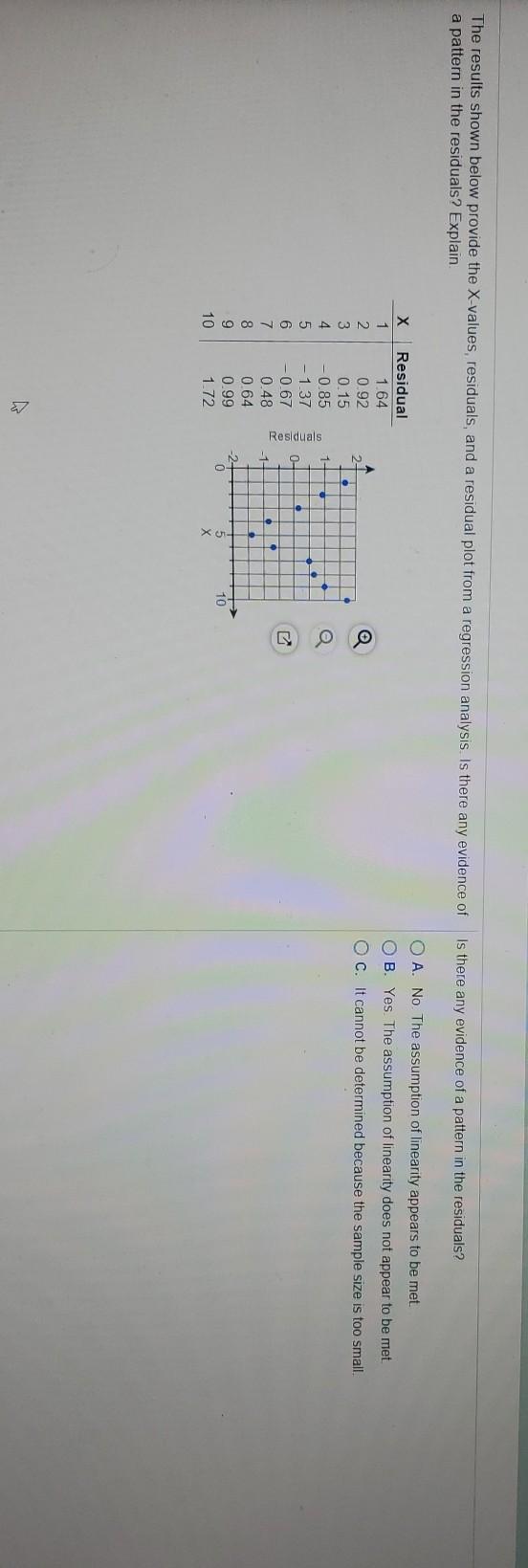 Solved Scatterplot and Residual Plot 1 The accompanying | Chegg.com