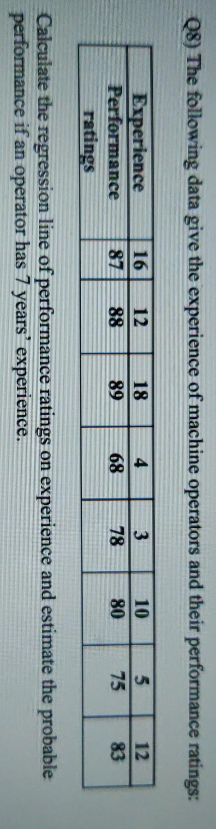 Solved 08) The following data give the experience of machine | Chegg.com