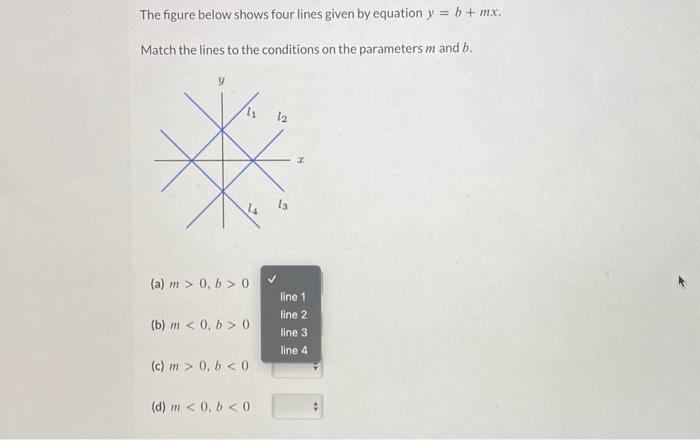 Solved The figure below shows four lines given by equation | Chegg.com