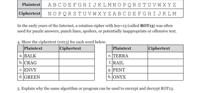 Solved Plaintext Ciphertext In the early years of the | Chegg.com