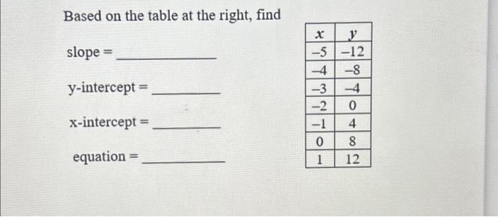 Based on the table at the right, find slope = | Chegg.com
