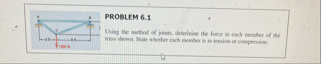 Solved PROBLEM 6.1Using the method of joints, determine the | Chegg.com