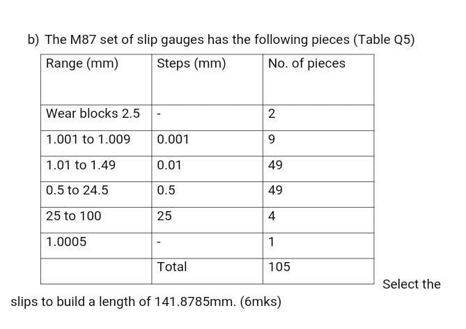Solved b) The M87 set of slip gauges has the following | Chegg.com