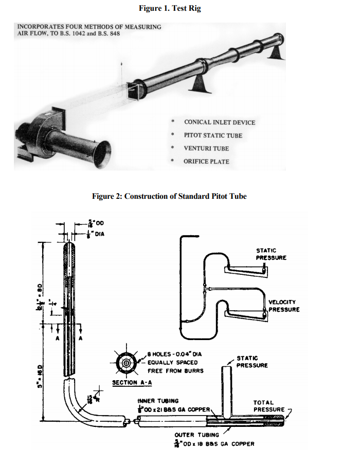 Solved Measurement of Air Flow Rate in Circular Ducts Aim To | Chegg.com
