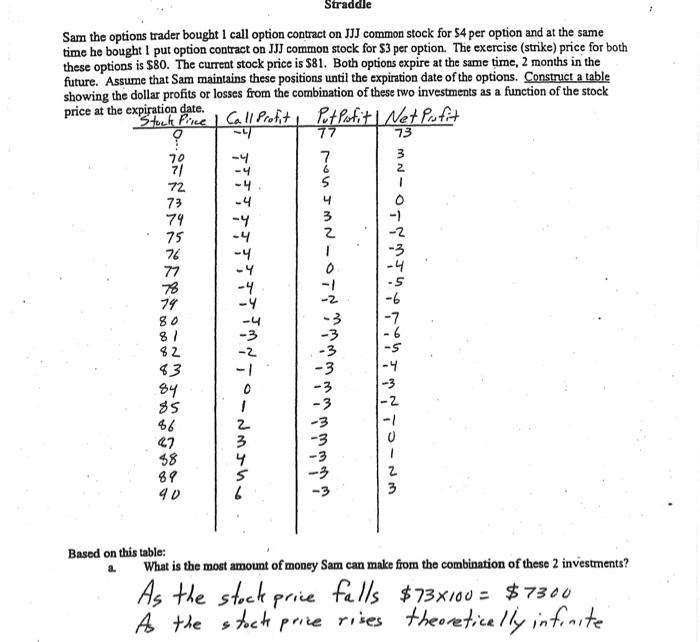 Solved 1. why does kne problem start with 0 as the stock | Chegg.com