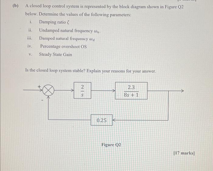 Solved (b) A closed loop control system is represented by | Chegg.com