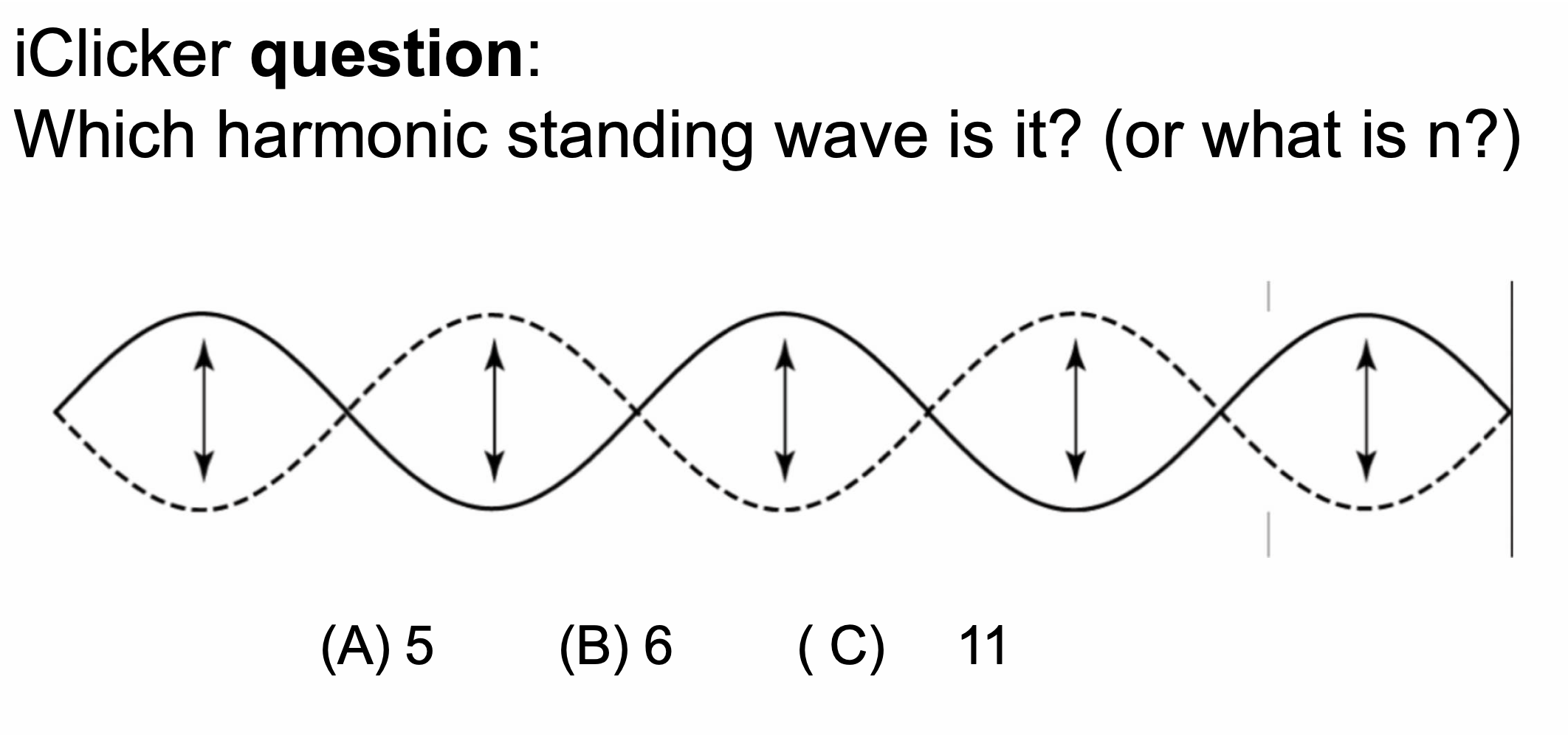 Solved iClicker question:Which harmonic standing wave is | Chegg.com