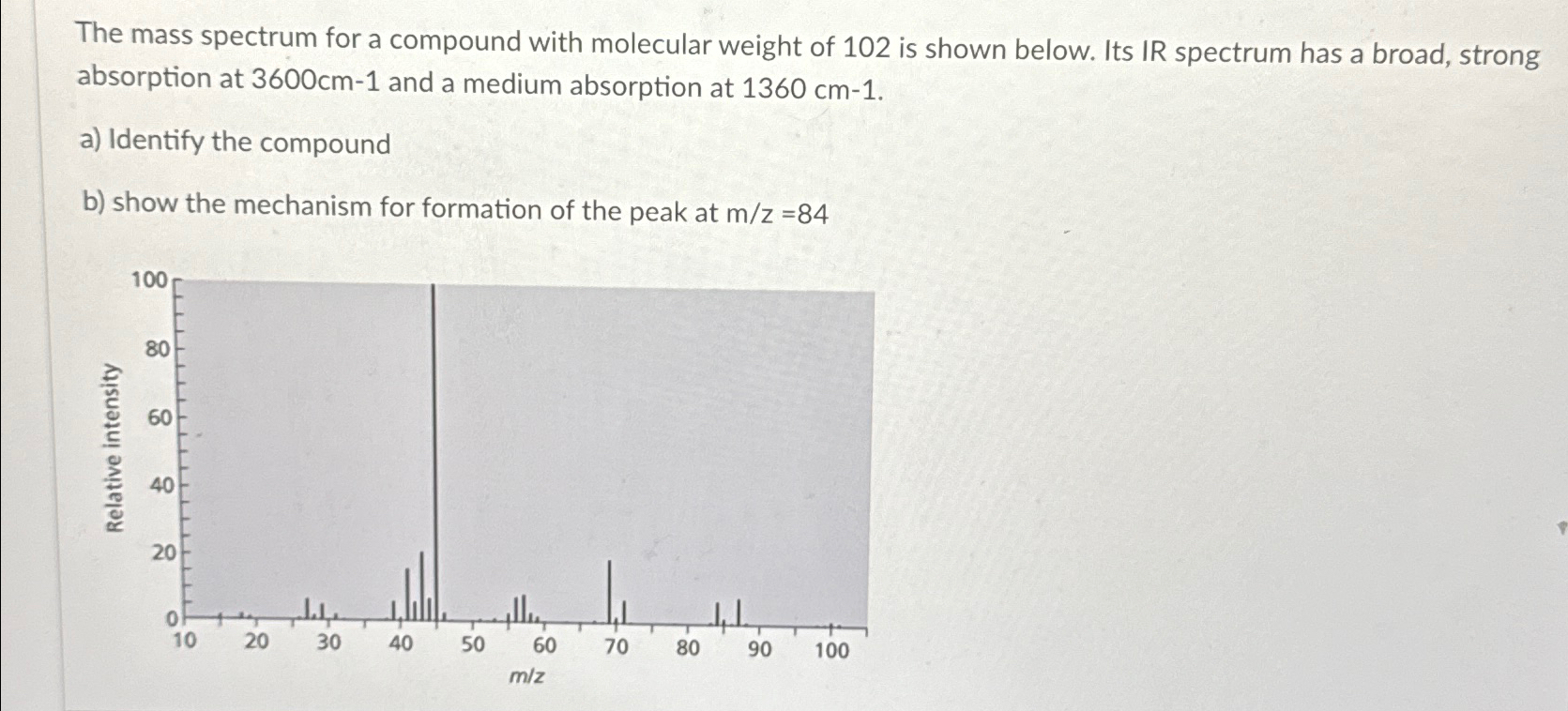 The mass spectrum for a compound with molecular | Chegg.com