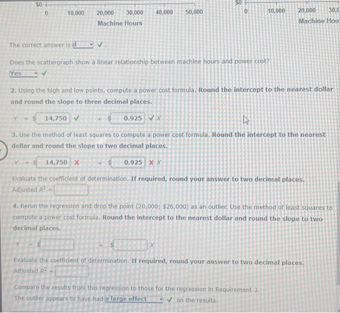 Solved Scatterplot, High-Low Method, Regression The | Chegg.com
