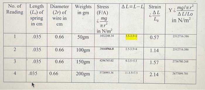 Solved need help plotting 2 graphs using desmos this is my | Chegg.com