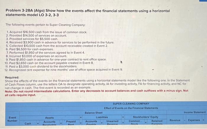 Solved Problem 3-28A (Algo) Show how the events affect the | Chegg.com