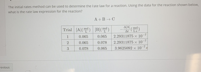 Solved The initial rates method can be used to determine the | Chegg.com