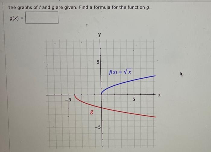 Solved The graphs of f and g are given. Find a formula for | Chegg.com