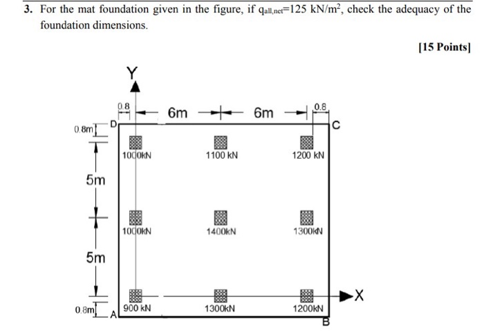 Solved 3. For the mat foundation given in the figure, if | Chegg.com