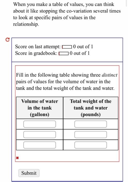 C When you make a table of values, you can think | Chegg.com