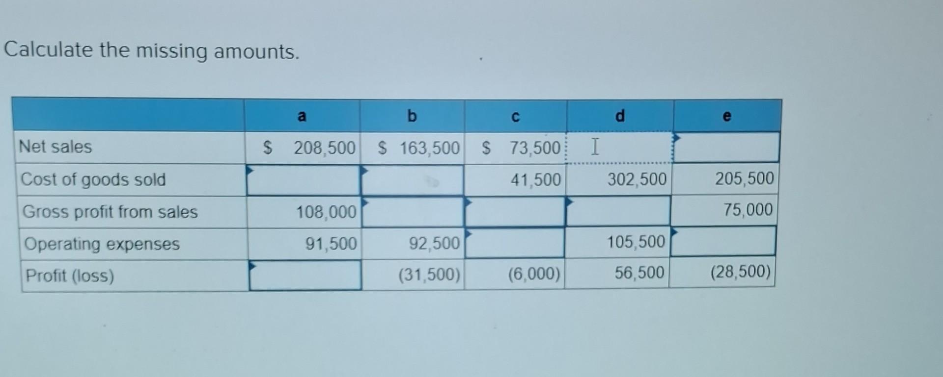 Solved Calculate the missing amounts. | Chegg.com