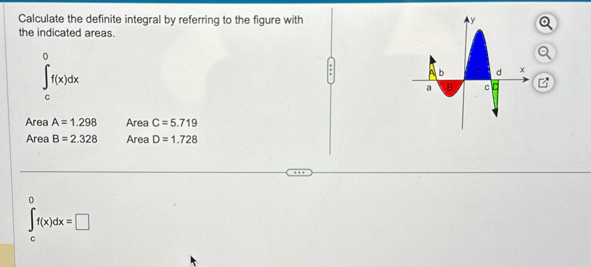 Solved Calculate the definite integral by referring to the | Chegg.com