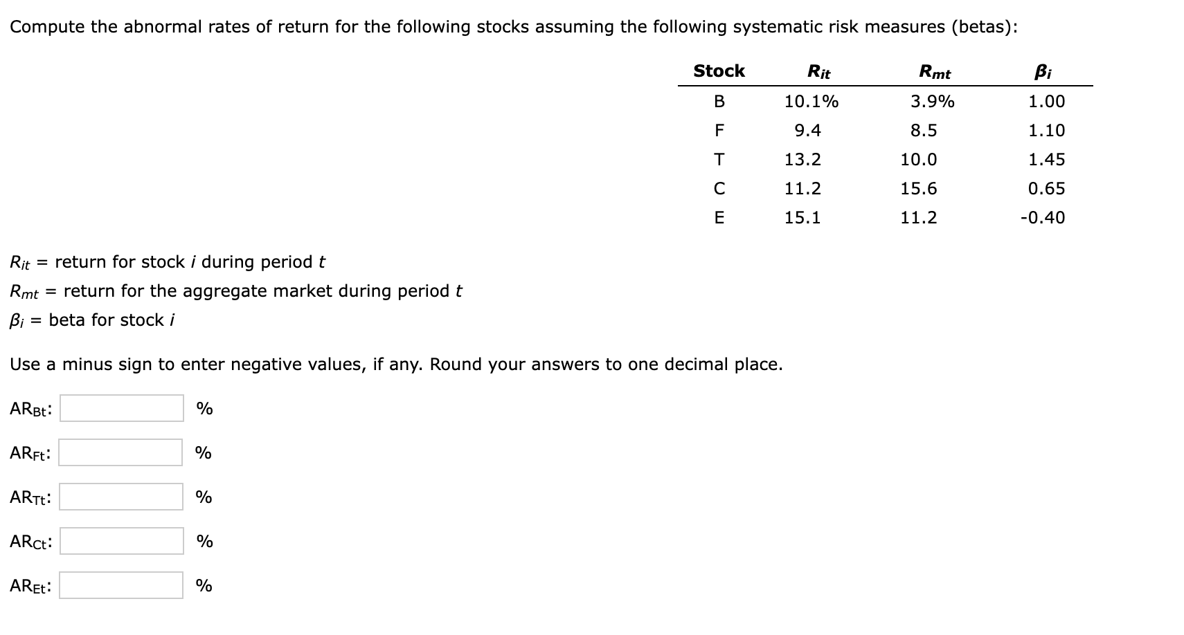 Solved Compute the abnormal rates of return for the | Chegg.com