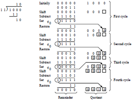 Given this algorithm, do the hardware apporach to | Chegg.com