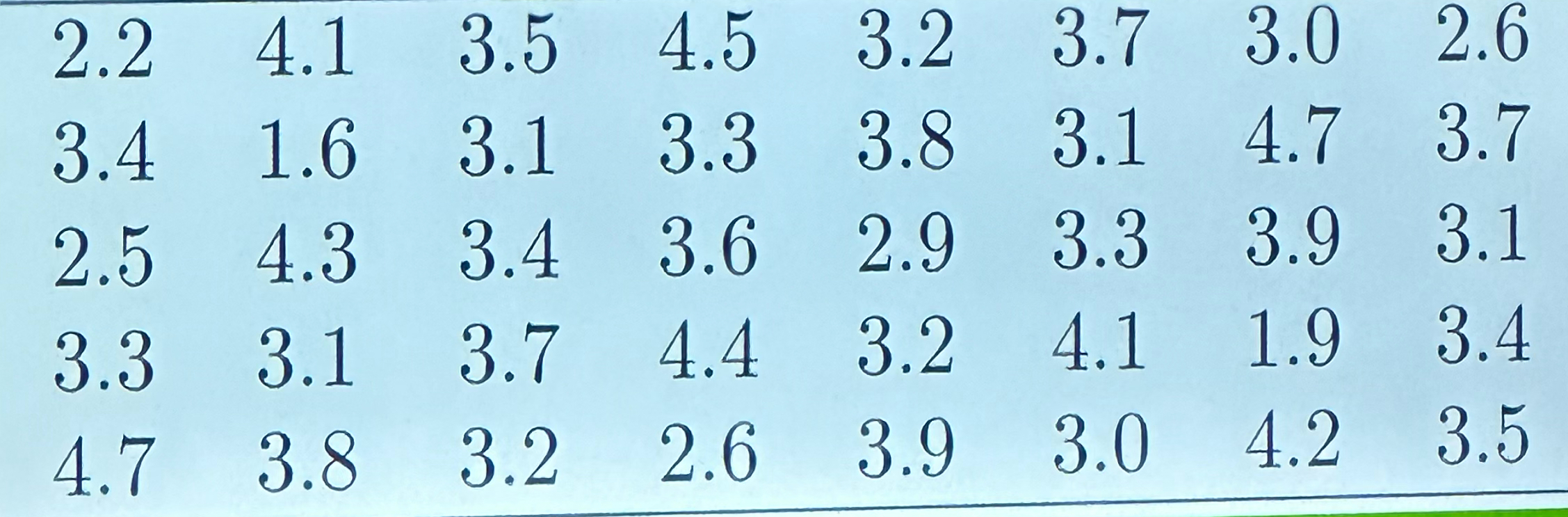 Find, mean, median, mode using raw data and table | Chegg.com