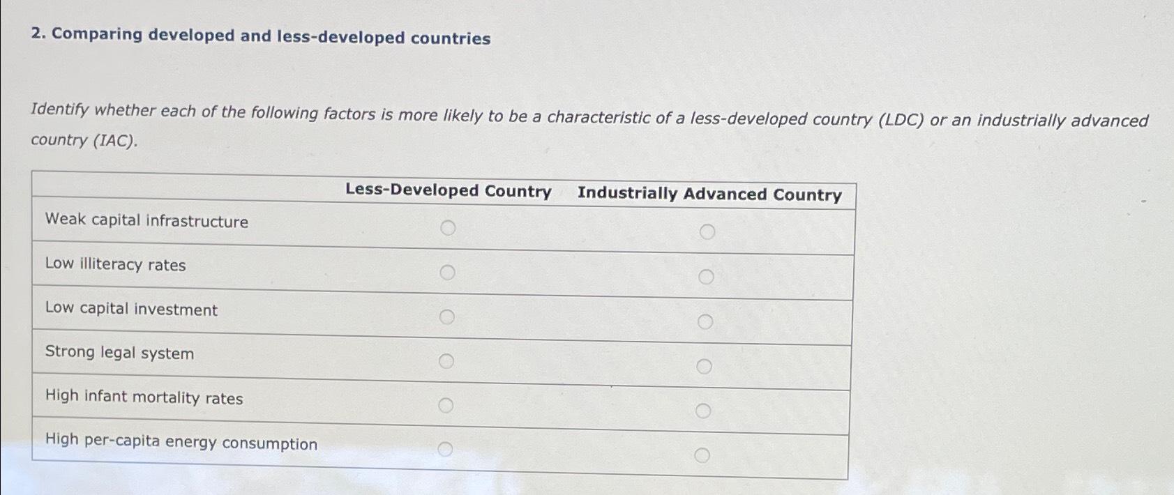 Solved Comparing developed and less-developed | Chegg.com
