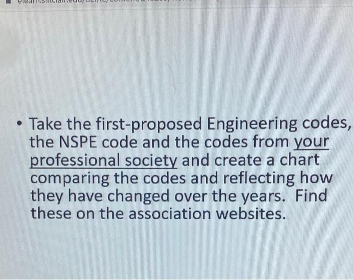 Solved • Take the first-proposed Engineering codes, the NSPE | Chegg.com