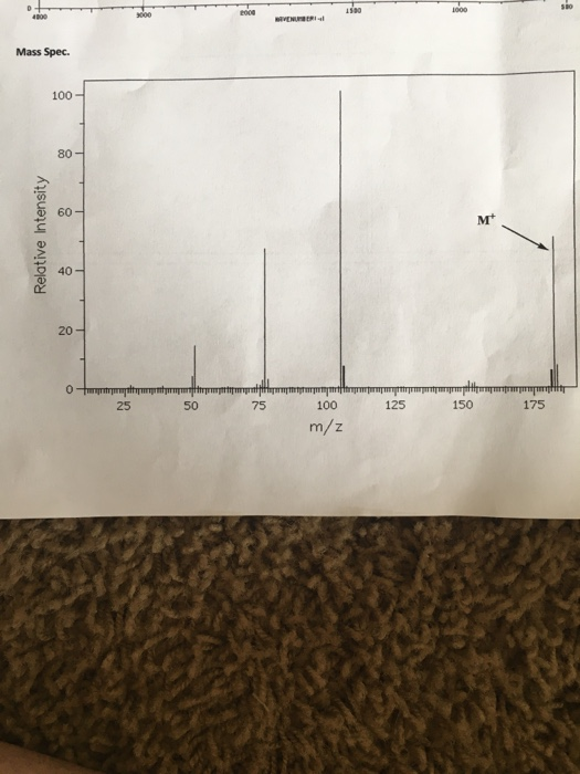 Solved H-NMR Analysis: Analyze the 'H-NMR spectrum for your | Chegg.com